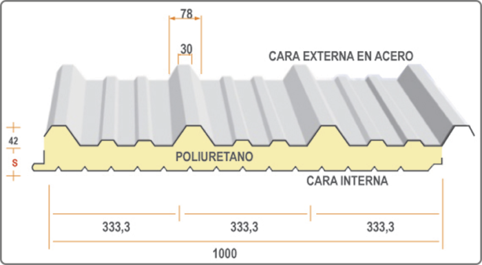 Multypanel Tipo Sandwich Para Techos - Tierra y Metal